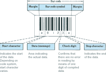 What is a bar code? | Delivr